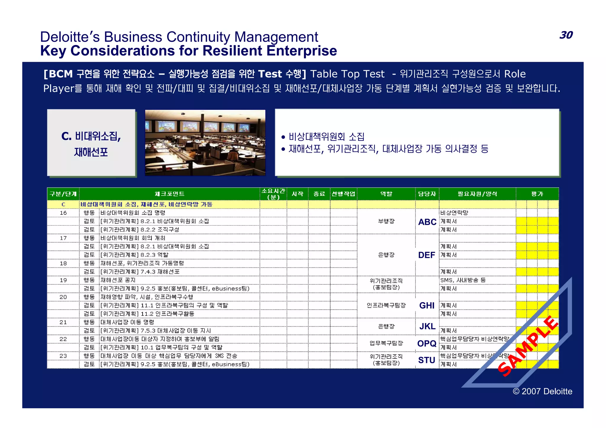 Deloitte Business Continuity Management | PDF