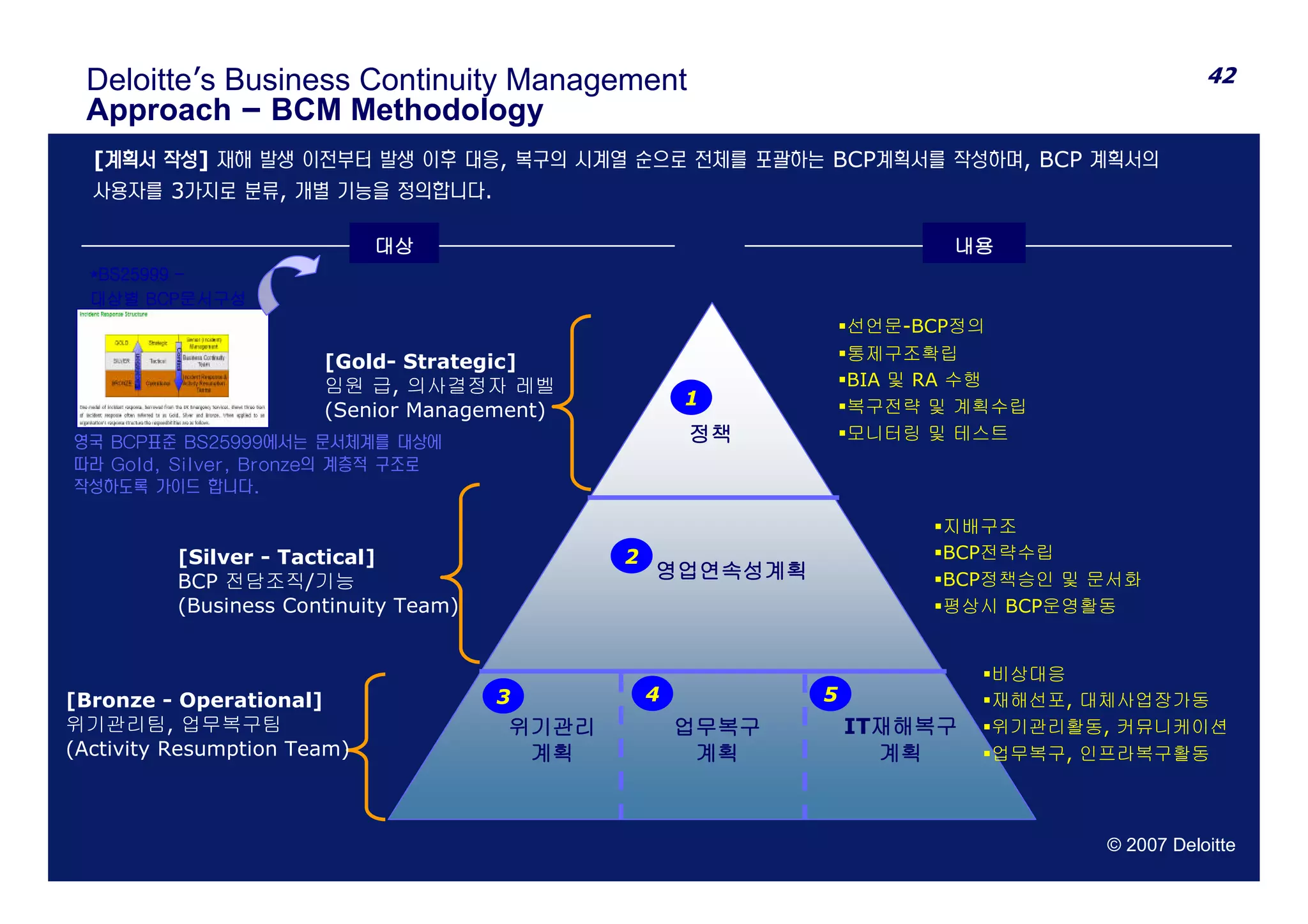 Deloitte Business Continuity Management | PDF