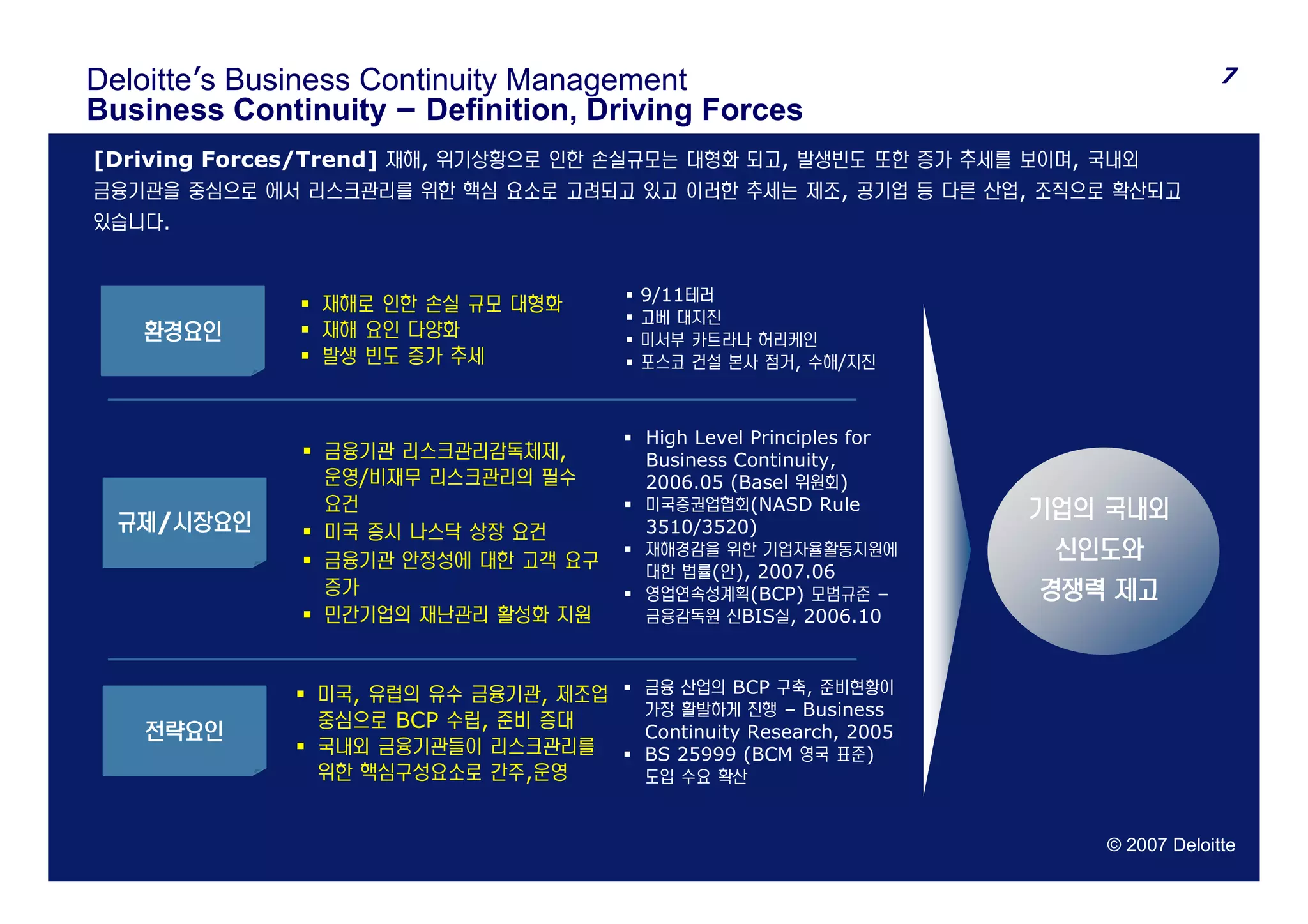 Deloitte Business Continuity Management | PDF