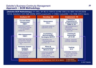 Deloitte Business Continuity Management | PDF