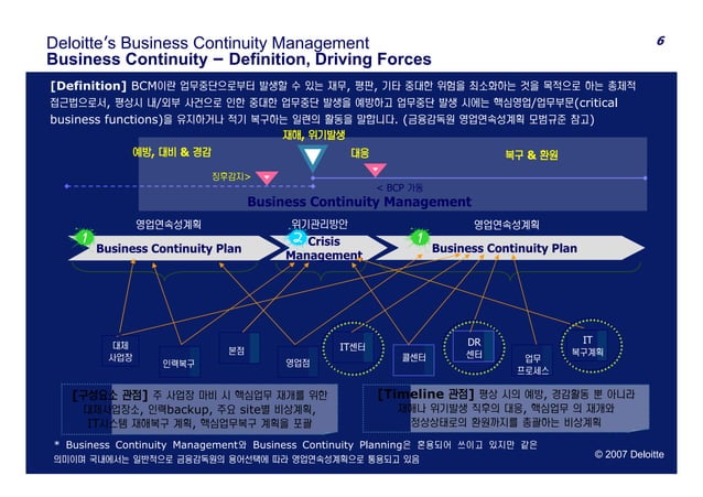 Deloitte Business Continuity Management | PDF
