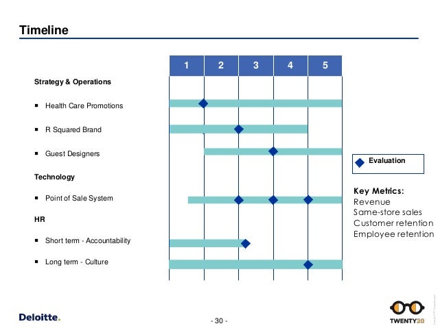Deloitte Undergraduate Case Competition 2015 Final Presentation