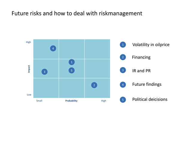 Deloitte Case 3 Final | PPT