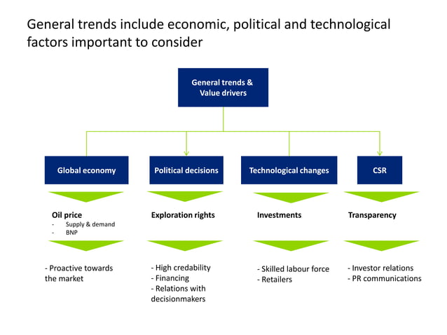 Deloitte Case 3 Final | PPT