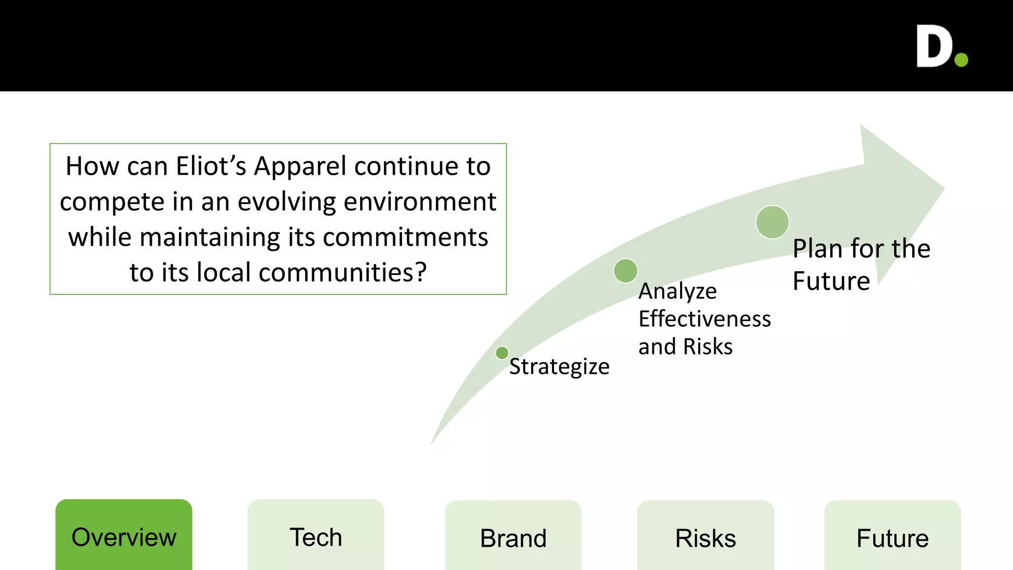 Deloitte Case Competition 2018 | PPT