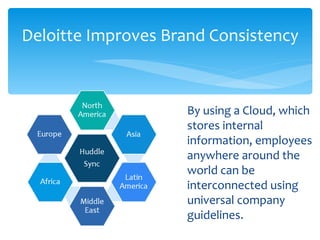 Deloitte Case Competition Presentation | PPT | Cloud Computing | Internet