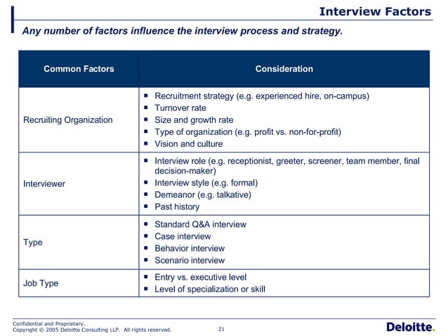 Deloittecaseinterview | PPT