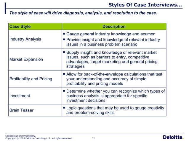 Deloittecaseinterview | PPT