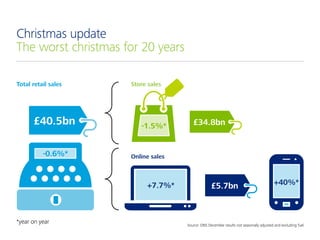 Deloitte Christmas Retail Results 2015 | PDF