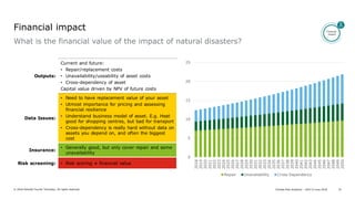 Physical Climate Risk Analytics | PDF