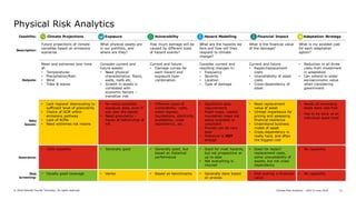 Physical Climate Risk Analytics | PDF | Financial Industry | Industries