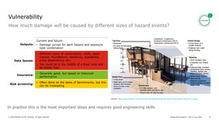 Physical Climate Risk Analytics | PDF