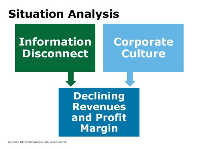 Deloitte Consulting Case Competition 2017 | PPT