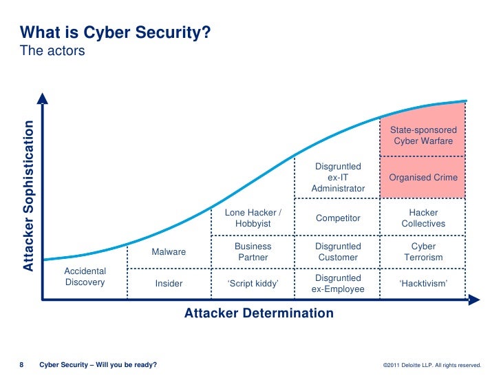 Cyber Threats & Cybersecurity - Are You Ready? - Jared Carstensen