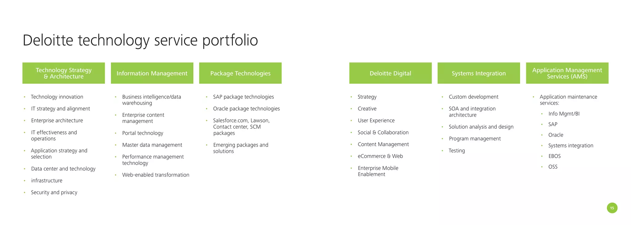 Deloitte digital marketing | PDF