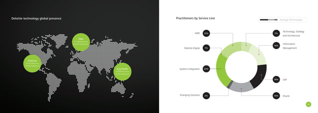 Deloitte digital marketing | PDF | Management Consulting Industry ...