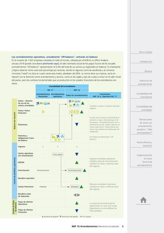 Deloitte es auditoria_niif-16-arrendamientos | PDF