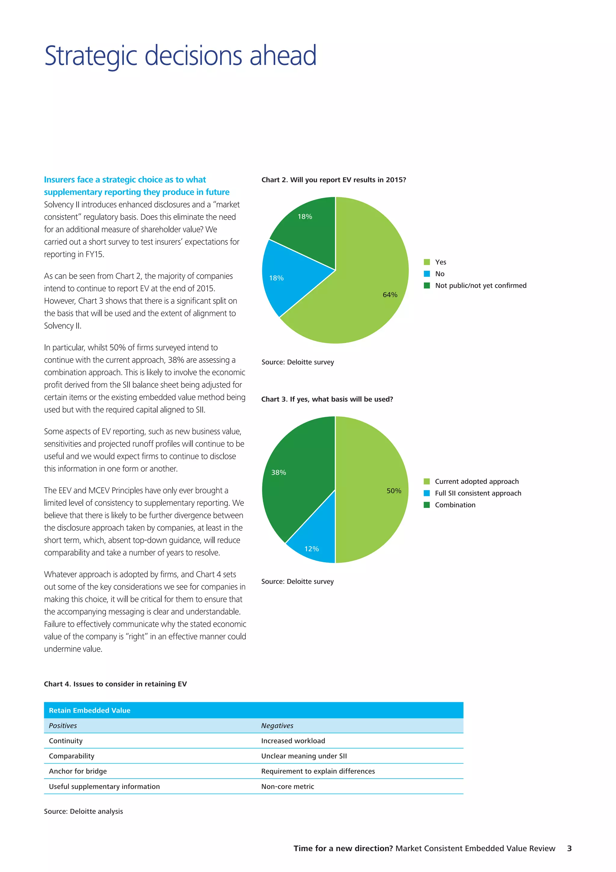 Informe Deloitte. Time for a new direction? Market Consistent Embedded ...