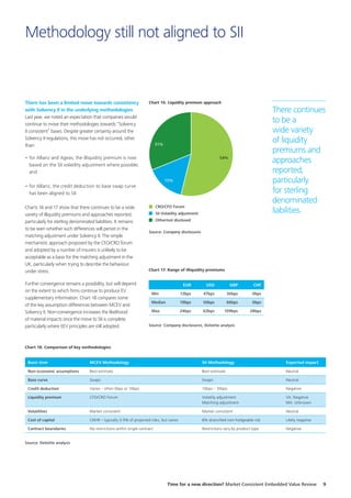 Informe Deloitte. Time for a new direction? Market Consistent Embedded ...