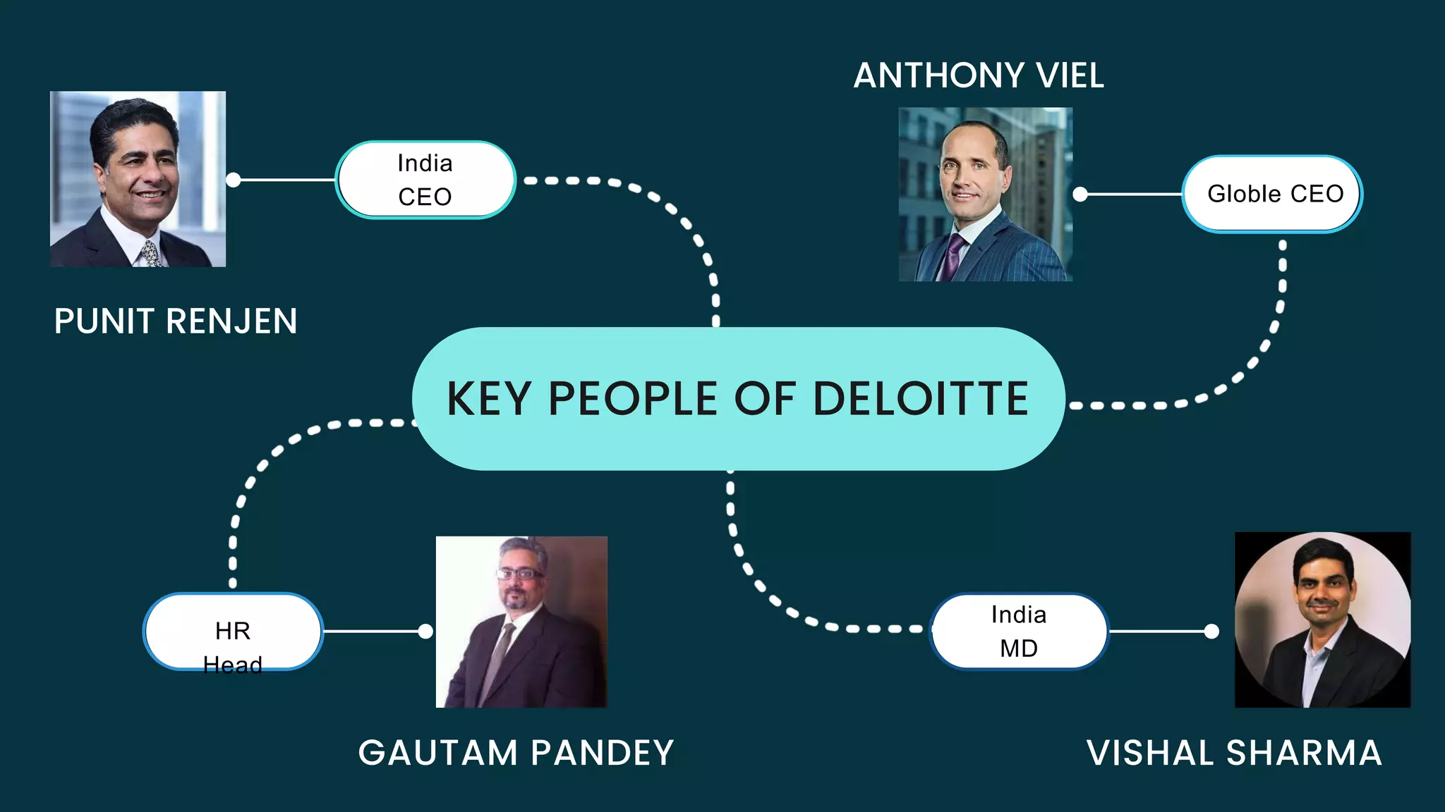 Deloitte Final (1).pptx