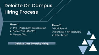 Deloitte Final (1).pptx
