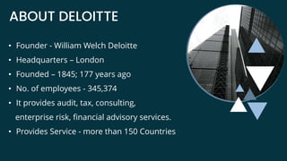 Deloitte Final (1).pptx