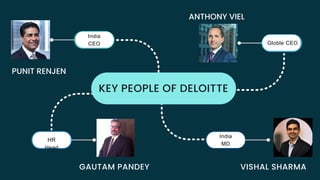 Deloitte Final (1).pptx