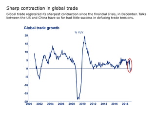 Global economy in charts | PPT