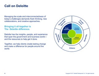 Deloitte gov federal practice | PPTX