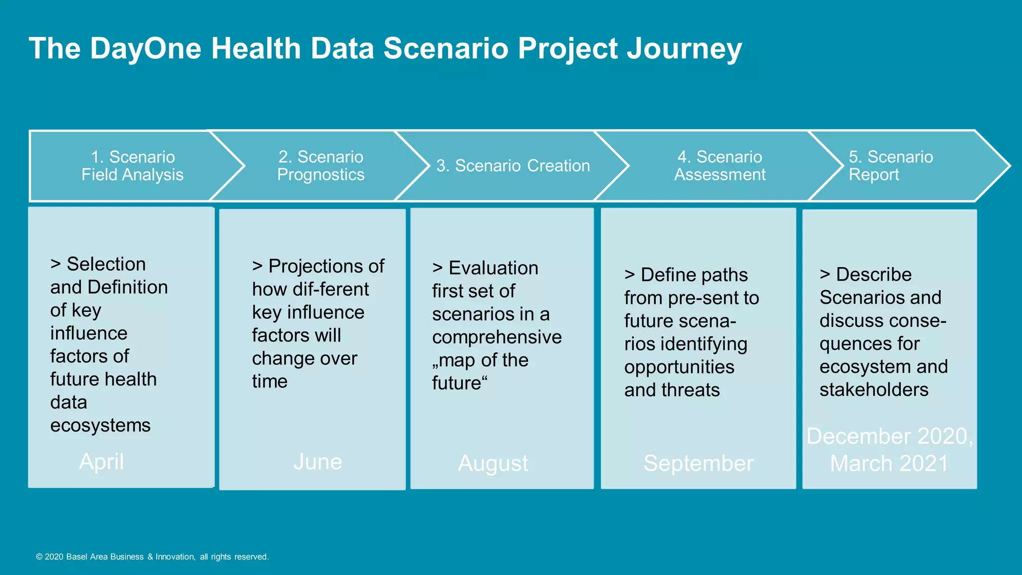 Understanding the health data future - Deloitte Healthconnect, co ...