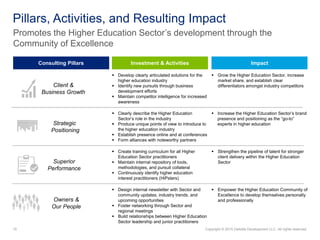Deloitte Higher Ed Community of Excellence | PPT