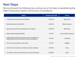 Deloitte Higher Ed Community of Excellence | PDF