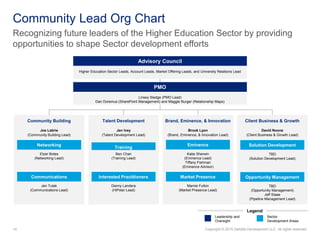 Deloitte Higher Ed Community of Excellence | PPT