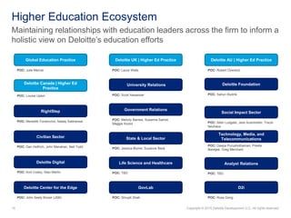 Deloitte Higher Ed Community of Excellence | PPT