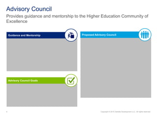 Deloitte Higher Ed Community of Excellence | PPT