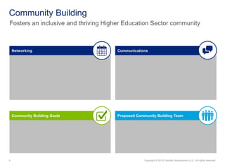 Deloitte Higher Ed Community of Excellence | PDF