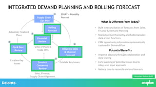 Next-generation integrated business planning: The Deloitte Perspective ...