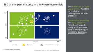 Impact investing study in the private equity field | PDF