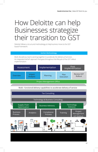 Deloitte India: How to make GST work for you | PDF