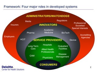 Deloitte innovacion health | PPT