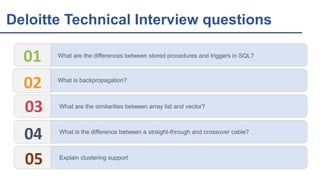 Deloitte Interview Questions And Answers | Top 45 Deloitte Interview Questions | Simplilearn | PPTX