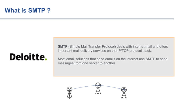 Deloitte Interview Questions And Answers | Top 45 Deloitte Interview Questions | Simplilearn | PPT