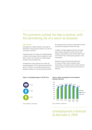 Deloitte Italian Real Estate Market | PDF