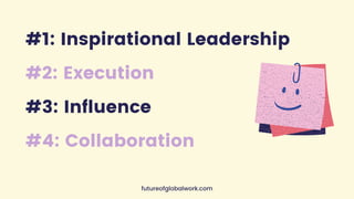 Deloitte Leadership Model | PDF