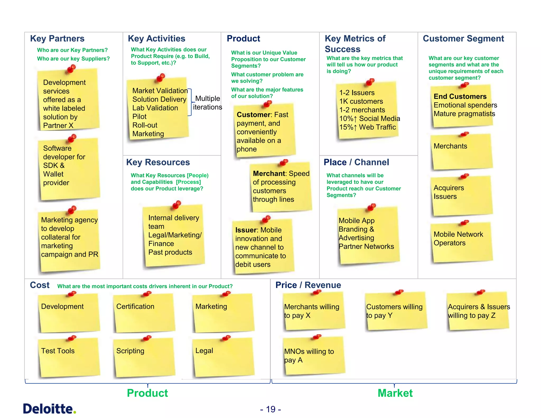 Deloitte lean agile state of the nation | PPTX