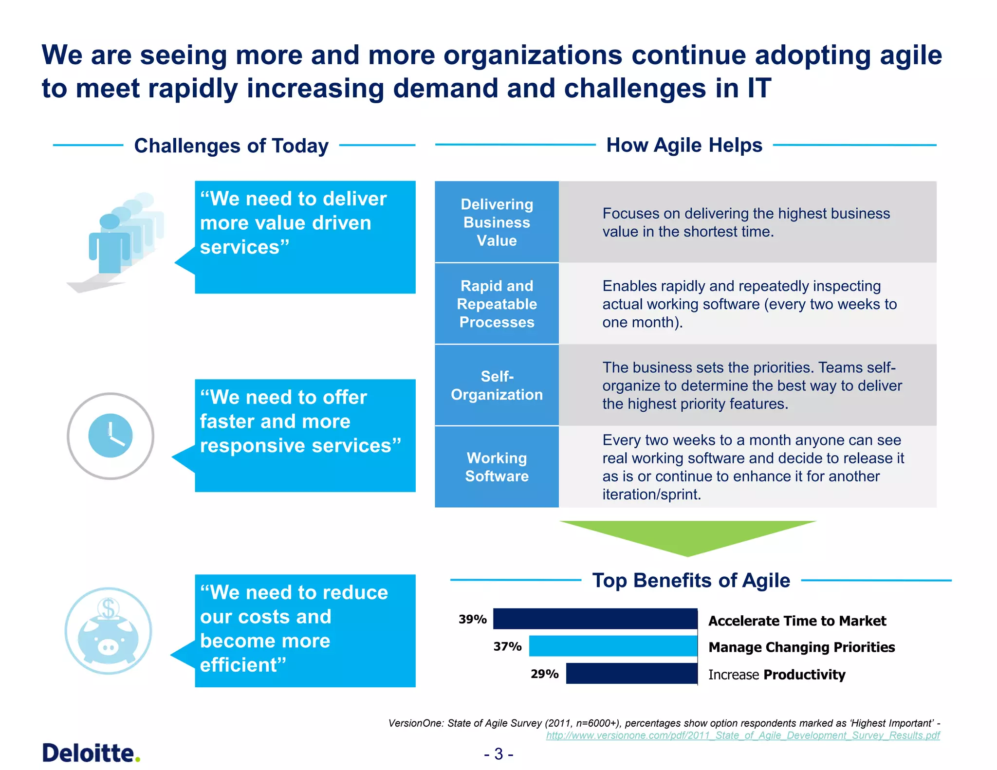Deloitte lean agile state of the nation | PPTX