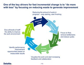 Deloitte lean agile state of the nation | PPTX