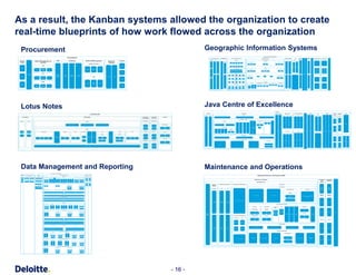 Deloitte lean agile state of the nation | PPTX