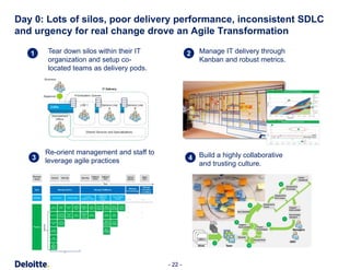 Deloitte lean agile state of the nation | PPTX