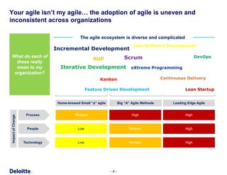 Deloitte lean agile state of the nation | PPTX